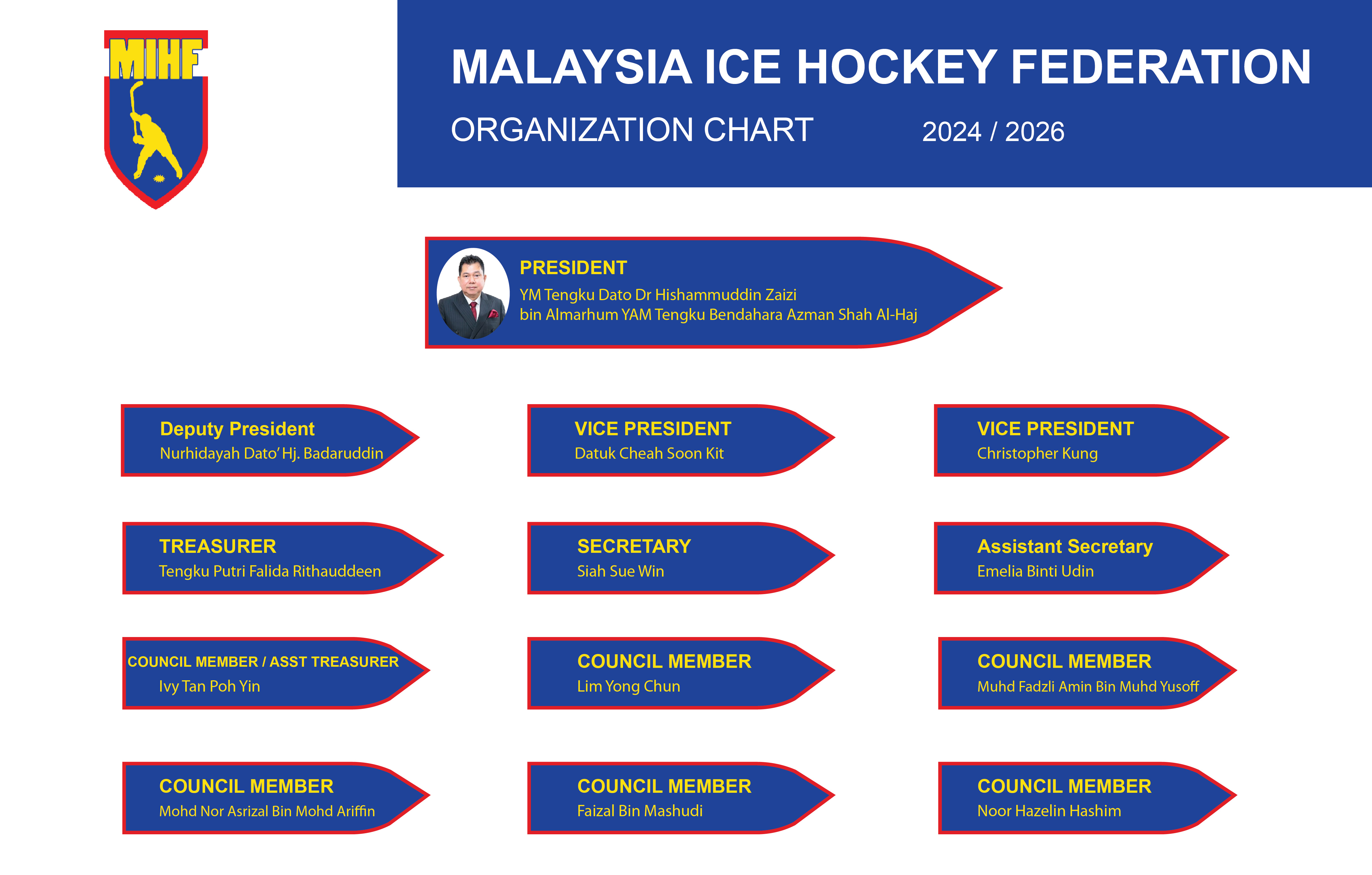 MIHF : Powered by TeamLinkt