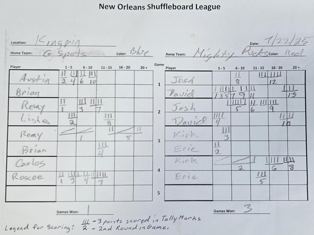 New Orleans Shuffleboard League : Powered by TeamLinkt