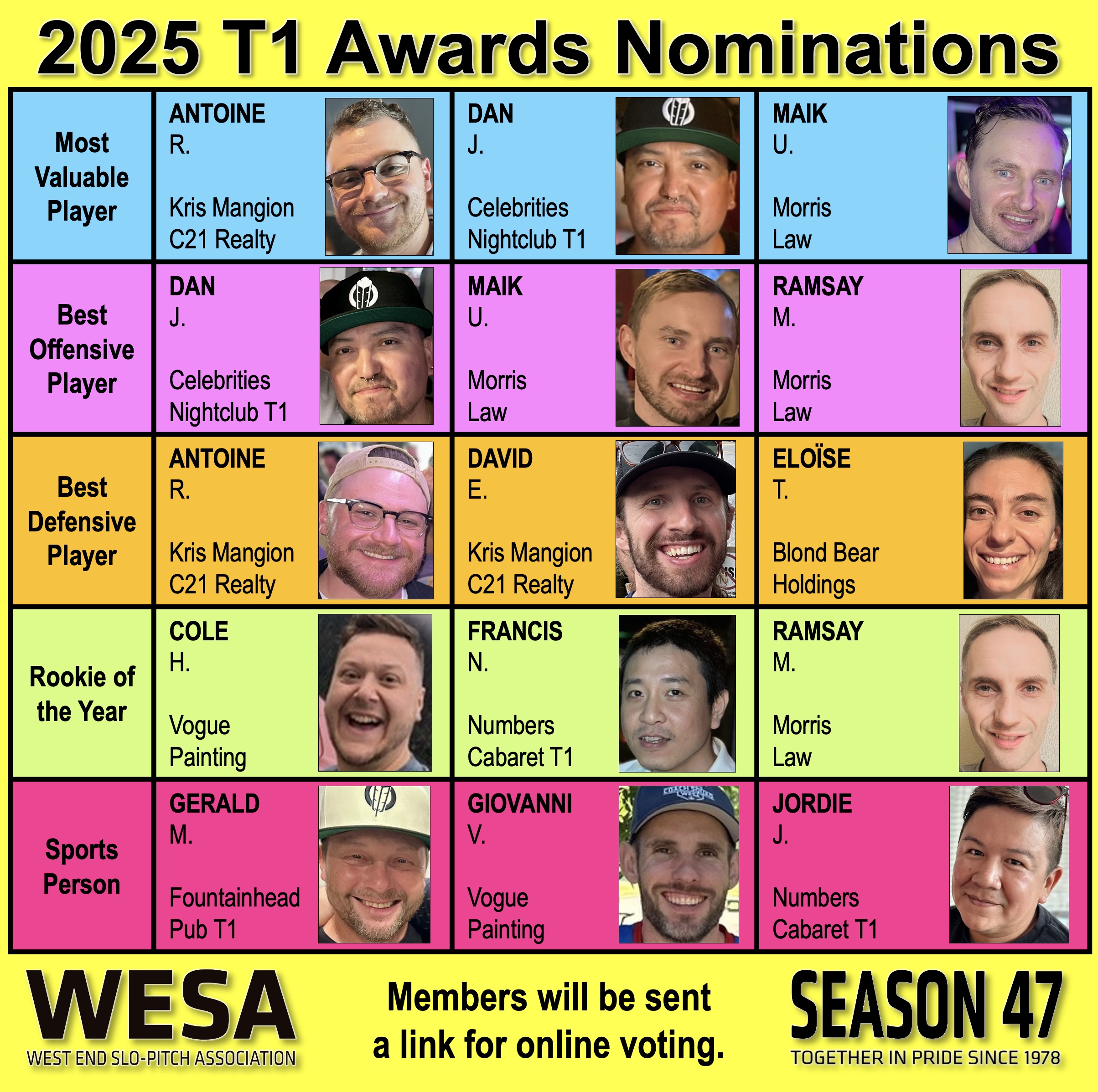 West End Slo-pitch Association : Powered by TeamLinkt