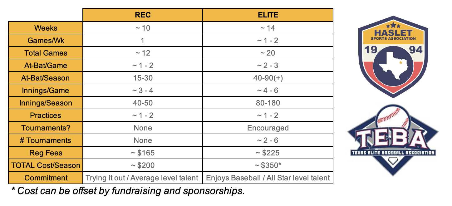 Haslet Sports Association : Powered by TeamLinkt