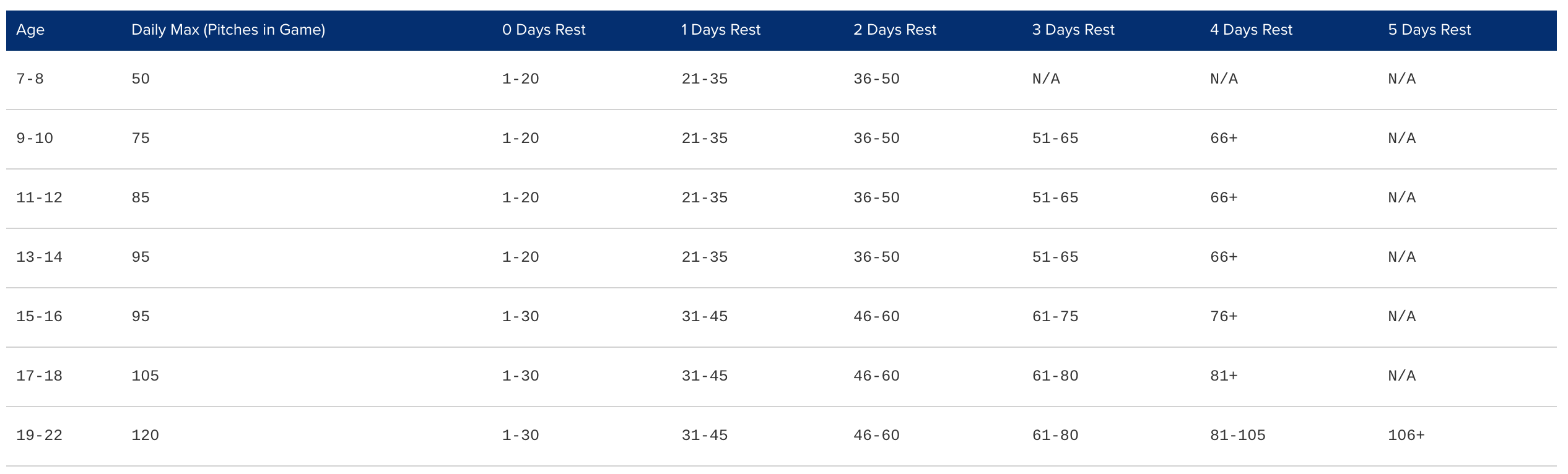 Seneca County Little League : Powered by TeamLinkt